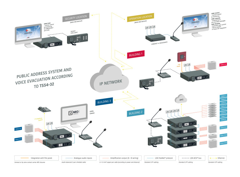 NEO PA/VA EN 54-16 - LDA Audio Tech