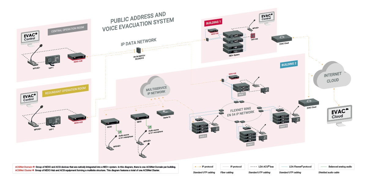 NEO+ PA/VA EN 54-16 - LDA Audio Tech