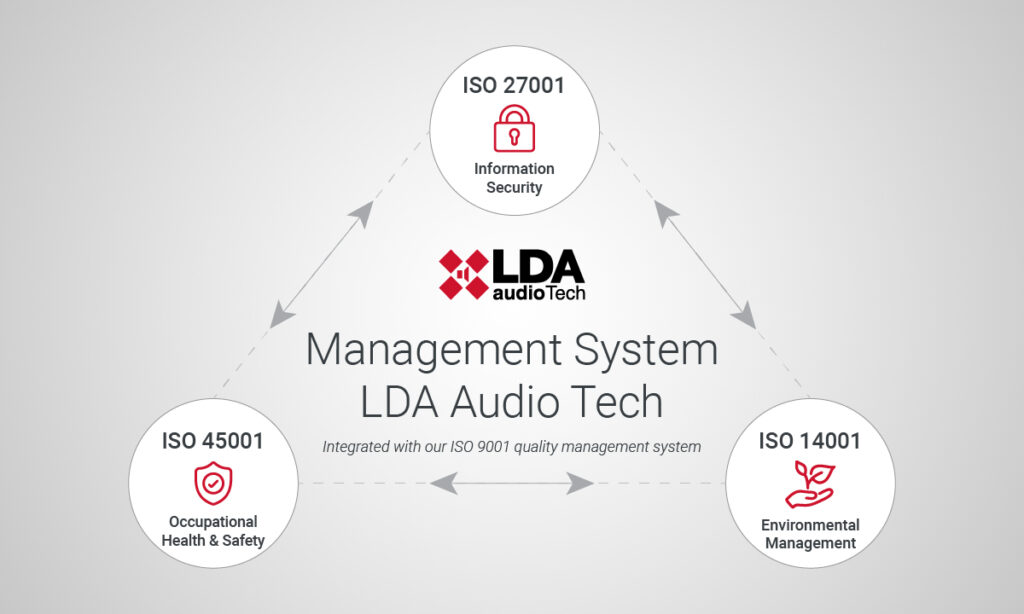 LDA Audio Tech achieves ISO 27001, 45001 and 14001 certifications
